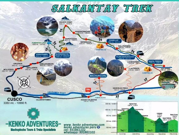 Salkantay 3 days Machu Picchu Trek - Kenko Adventures